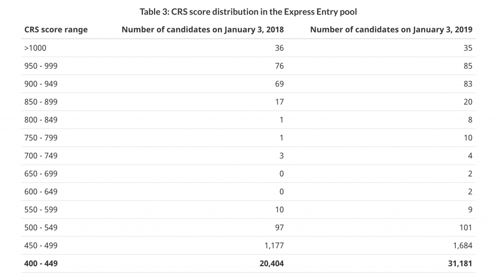 What is the Expected Trend of CRS Score in 2020? – Canada, US ...