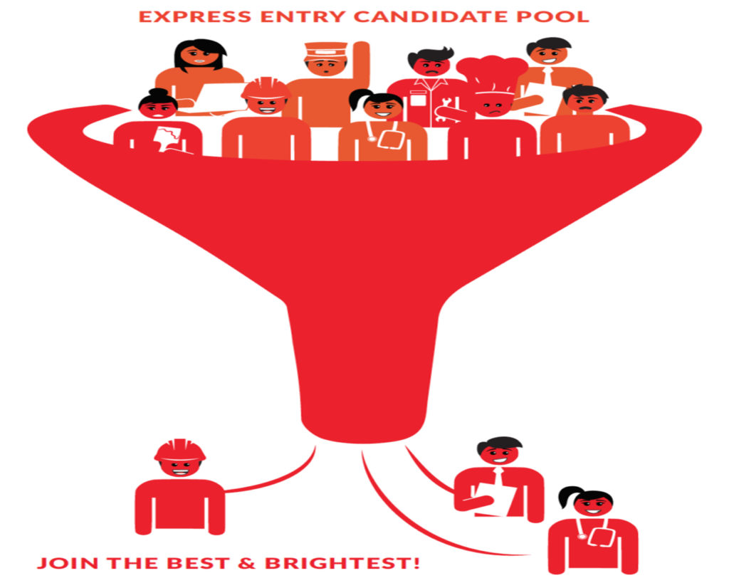 How to Apply for a Job in the Express Entry Pool in Canada?