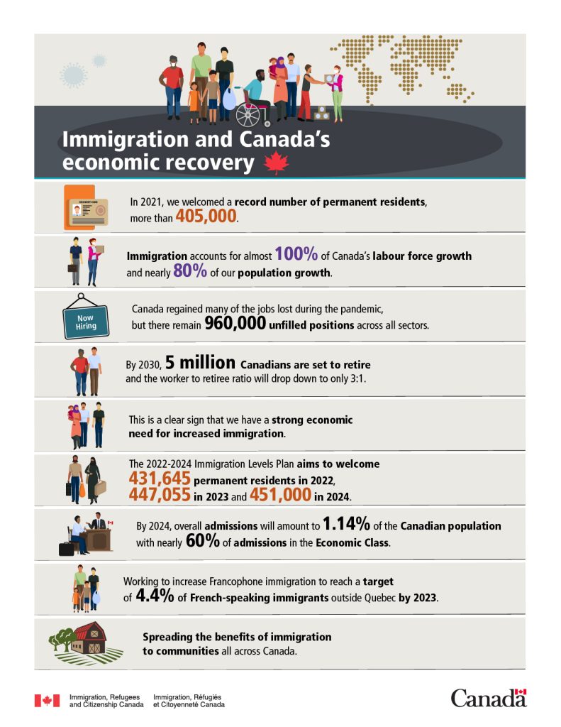 Why are Immigrants Needed in Canada? Read On for the Details. – Canada ...