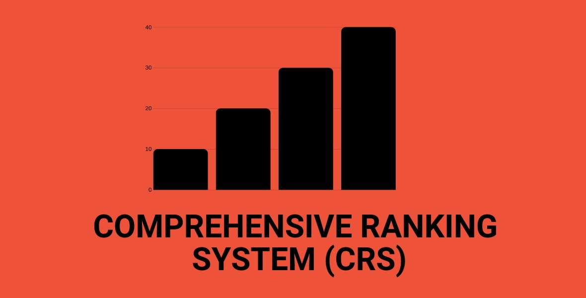 Minimum CRS Score drops by 2 points in the recent Express Entry draw ...