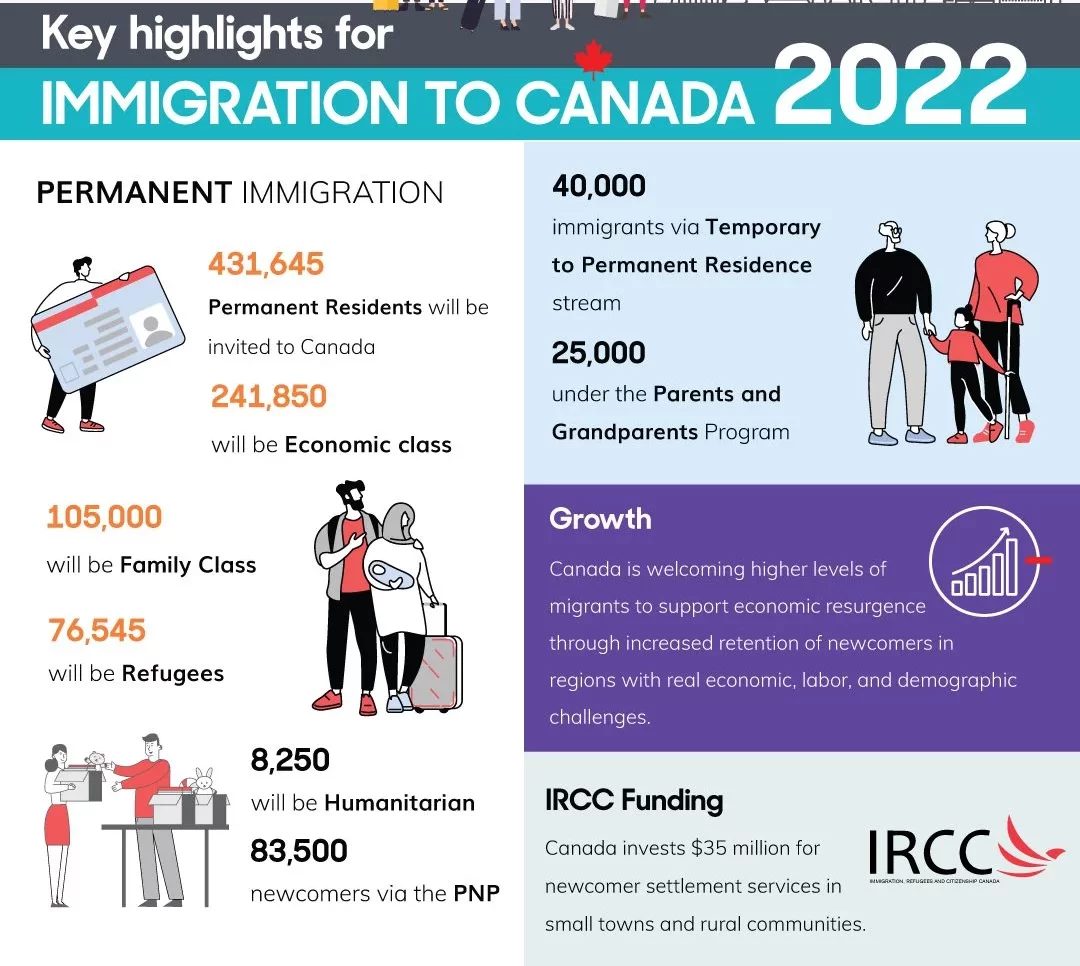 Canada Focuses on Modernizing Its Immigration Process – Canada, US ...
