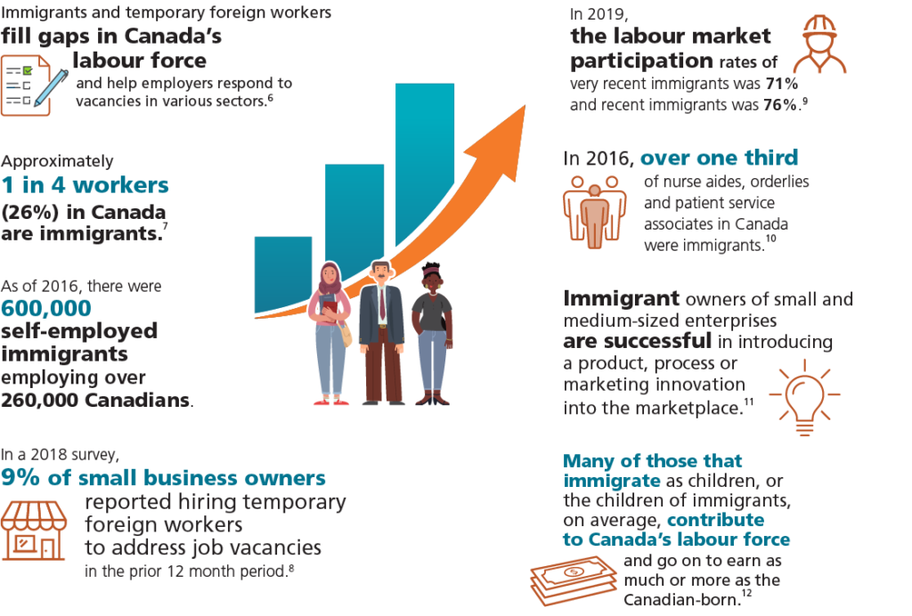 Biggest Challange new immigrants face in Canada – Canada, US, Australia ...