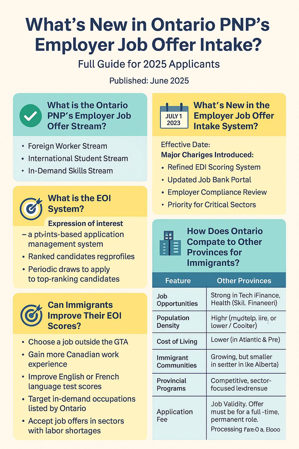 Immigrating To Ontario In 2025 How The New Employer Portal And Eoi
